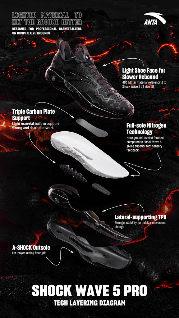 Kyrie Irving x ANTA Shock Wave 5 Pro Black Knight – ANTA MALAYSIA